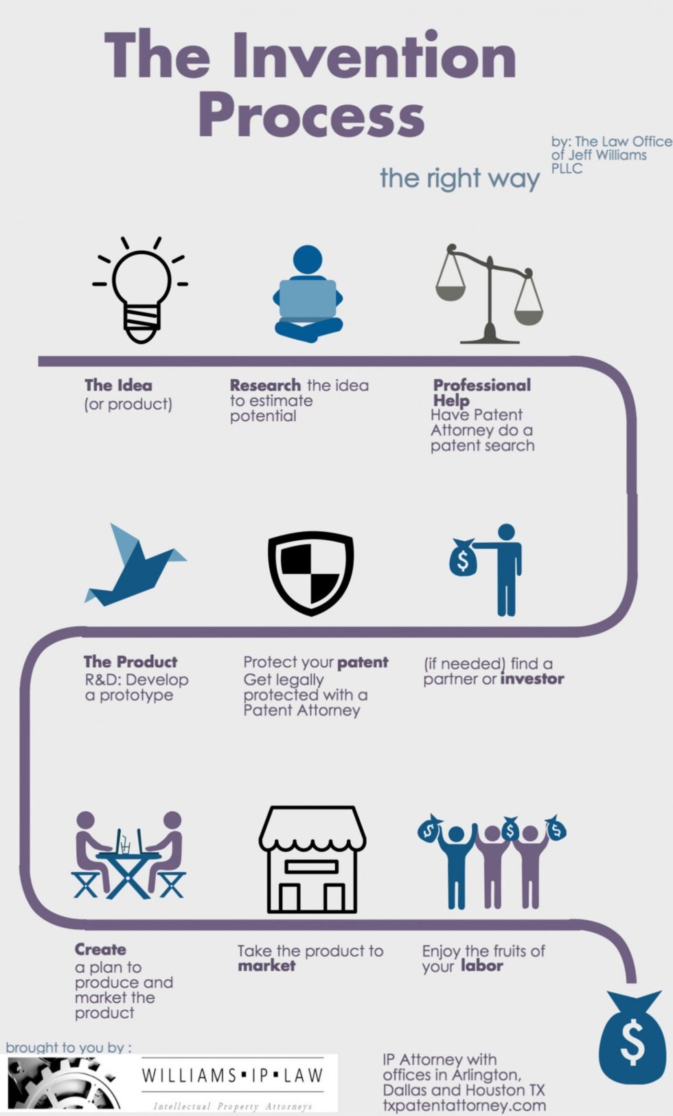 Moving from Invention to Production | NM Bioscience Authority